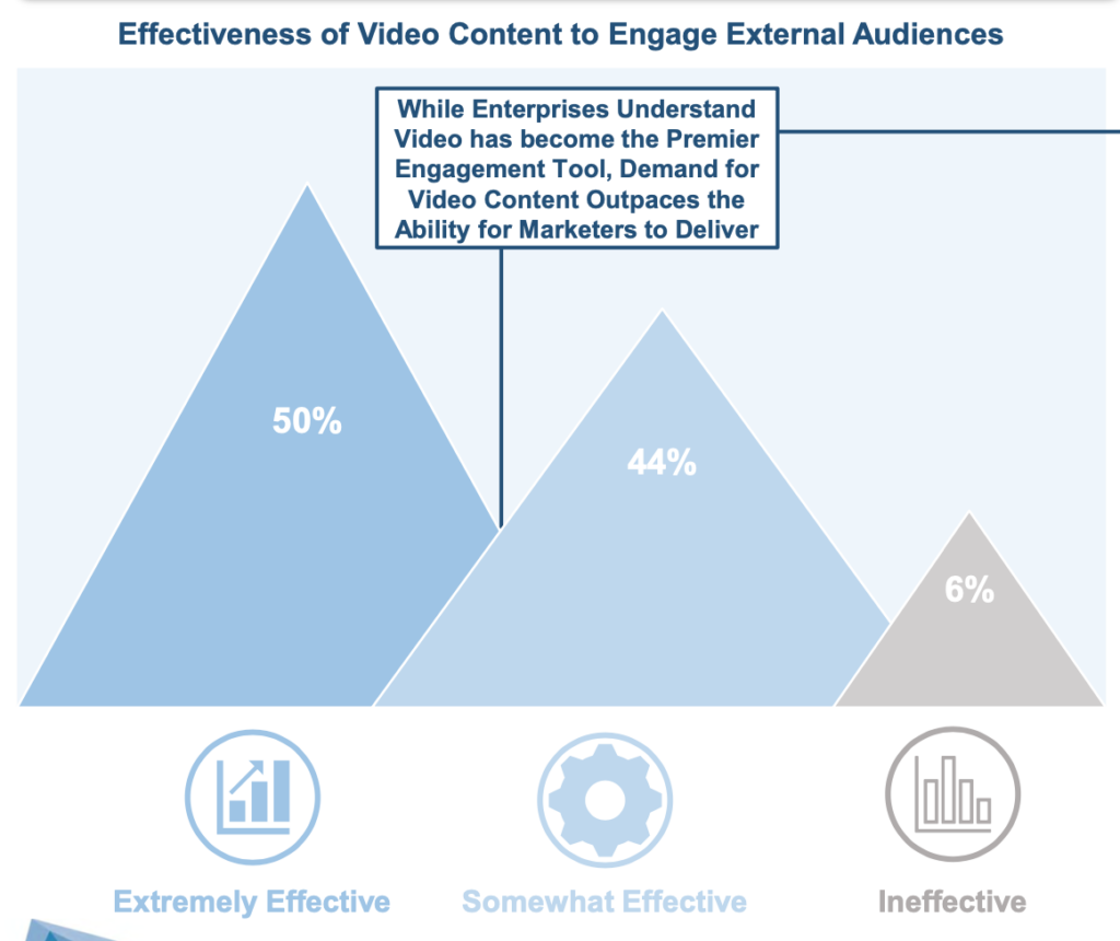 Why Video Marketing? - Overcast HQ