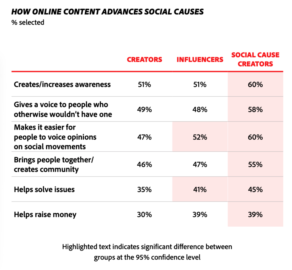 Influencers With A Cause - Overcast HQ