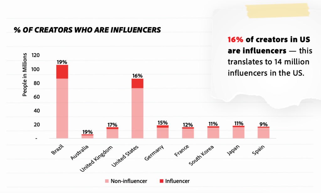 Becoming An Influencer in the Creator Economy - Overcast HQ
